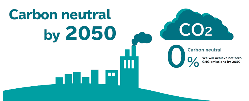 Carbon Neutrality | ENVIPRO HOLDINGS Inc.